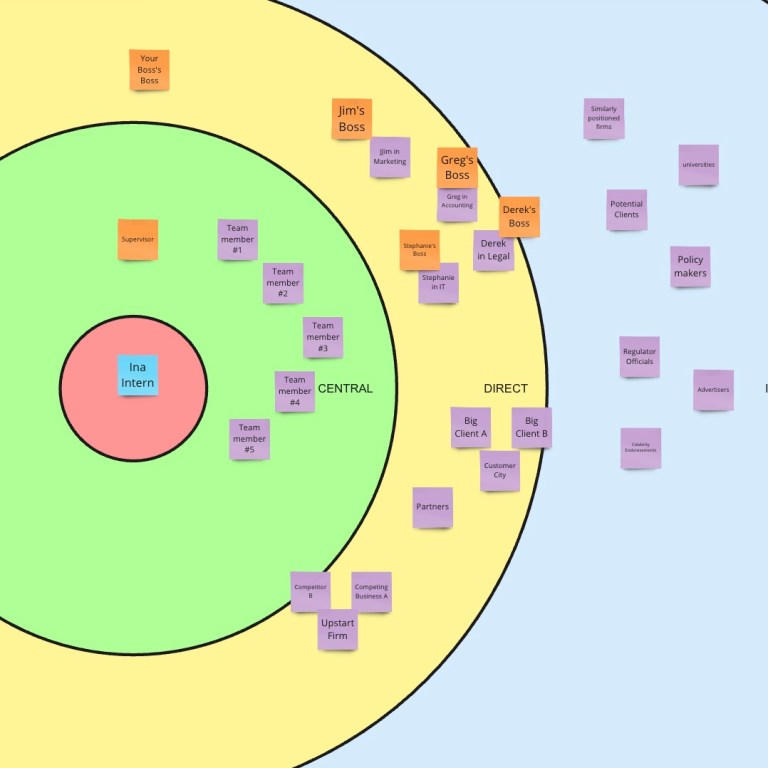 Networking at Work Using Stakeholder Maps – Education * Designed