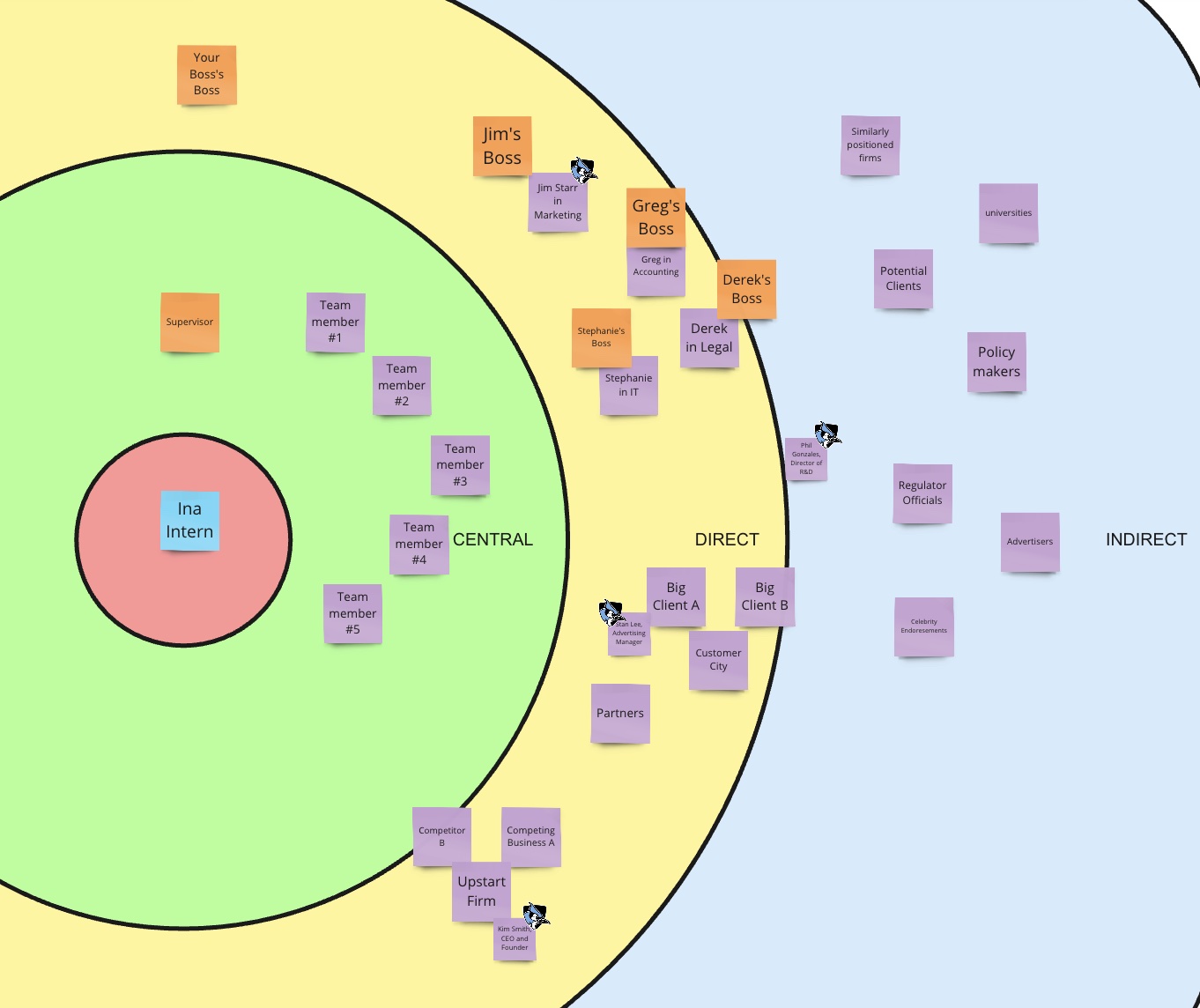 Networking at Work Using Stakeholder Maps – Education * Designed